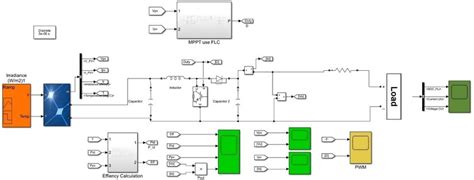 Image result for PV System MATLAB