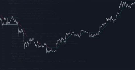 Image result for Pine Script Look for Indicator in Another Script