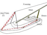 Image result for Sailboat Rigging Tutorial