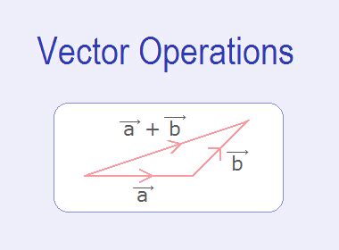 Image result for Vector Operation Notes