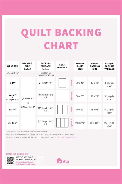 Image result for Piecing a Quilt Backing