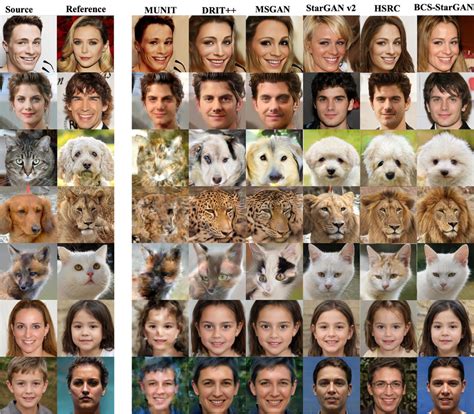 Image result for Science Comparison