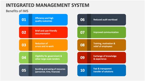 Image result for Integrated Management System Picture