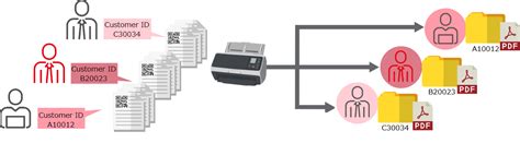 Image result for PaperStream Simple Scan