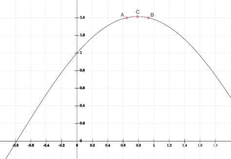 Image result for Nonlinear Functional Form