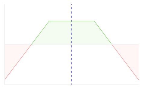 Image result for Strangle 7