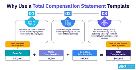 Image result for Total Compensation Strategy