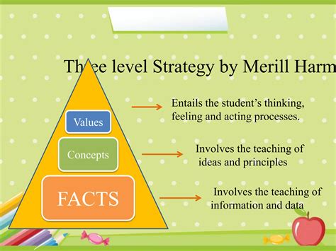 Image result for Integrated Teaching