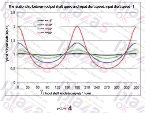 Image result for How to Test Rotary Encoder