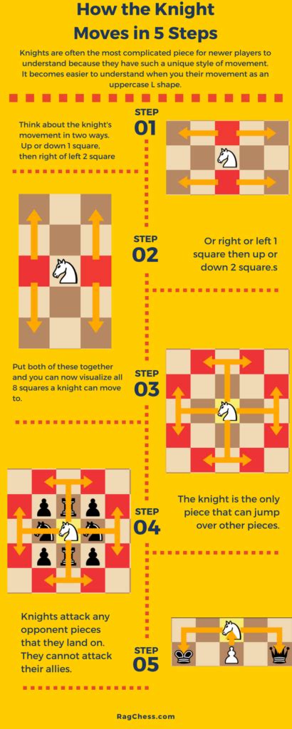 Image result for Chess Moves Tutorial