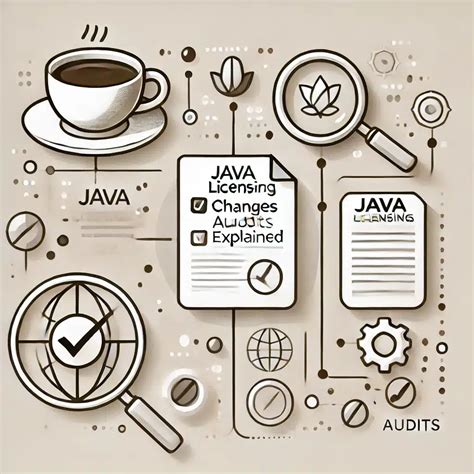 Image result for Java Licensing 2025