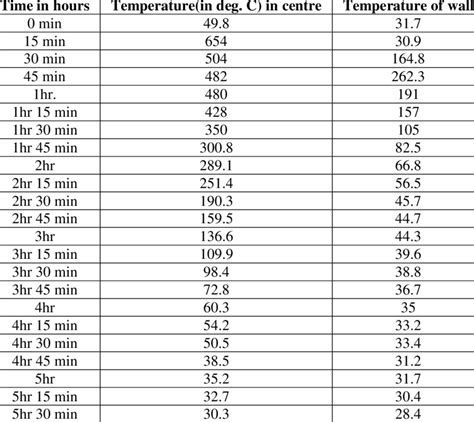 Image result for PVR Formula