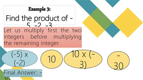 Image result for Multiplying Integers with Variables