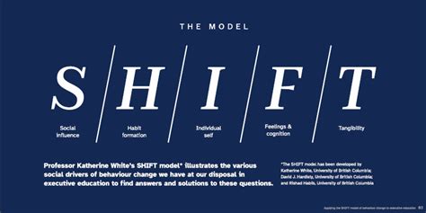 Image result for Management Behavior Shift