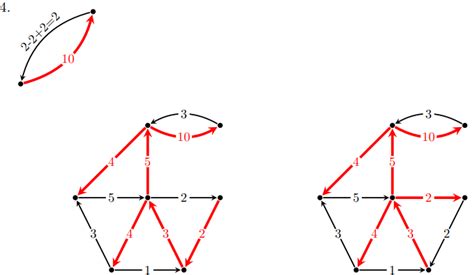 Image result for Edmonds Blossom Algorithm to Compute Augmenting Path