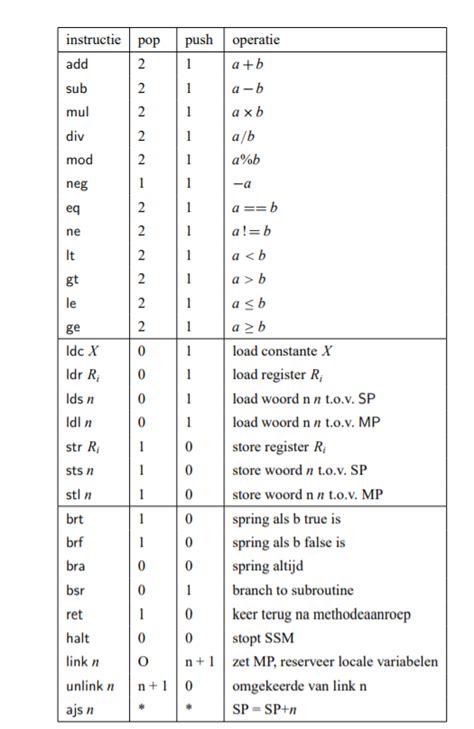 Image result for Displaying a Stack Assembly