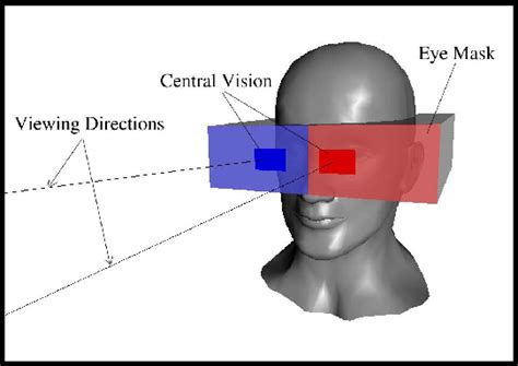 Image result for Visual Simulation