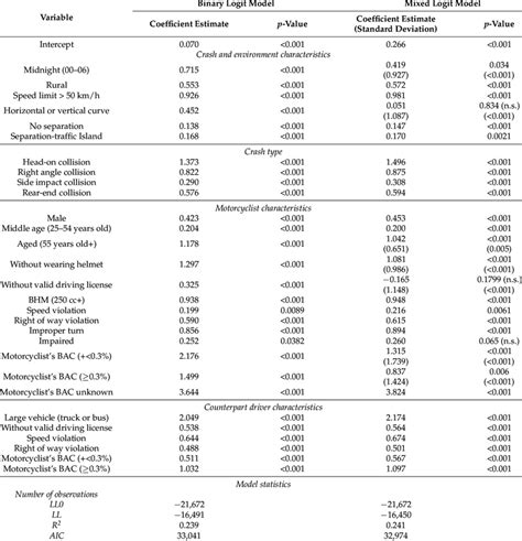 Image result for Mixed Logit Model