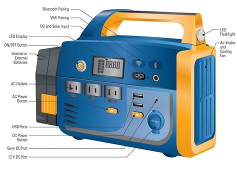 Battery-powered generators - Canadian Woodworking