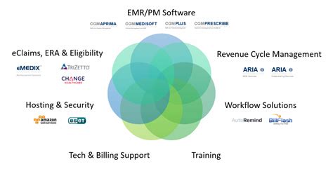 Image result for Medisoft Technical Support