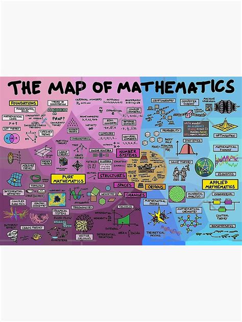 Image result for Geometry Formula Chart Poster