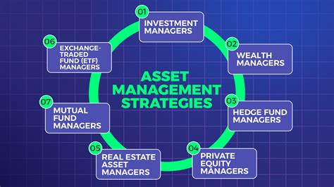 Image result for Asset Management Explained