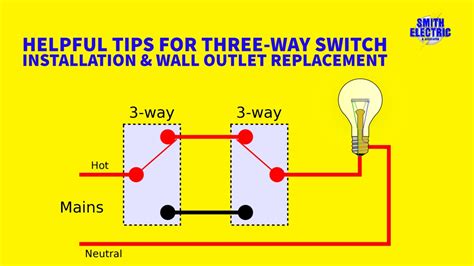 Image result for Fixing a Three Way Switch