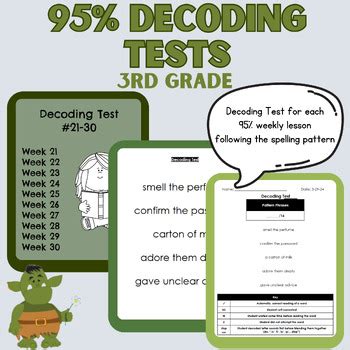 Image result for Decoding Test