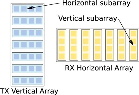 Image result for Subarray Architecture of Memory
