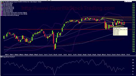 Image result for Prediction of Stock Market Price Using R Programming Language