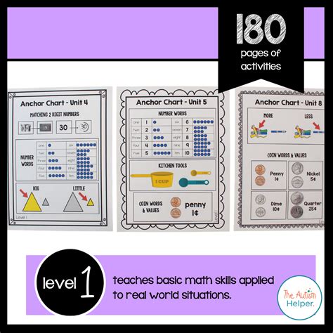 Image result for Math Function Level 1