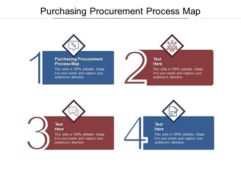 Image result for Procurement Process Map