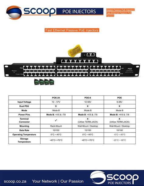 Image result for Polycom PoE Injector