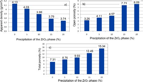 Image result for ZrO2 Precipitation
