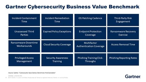 Image result for Security Metrics Calculation