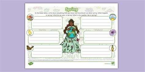 Image result for Spring and Spring Boot Mind Map