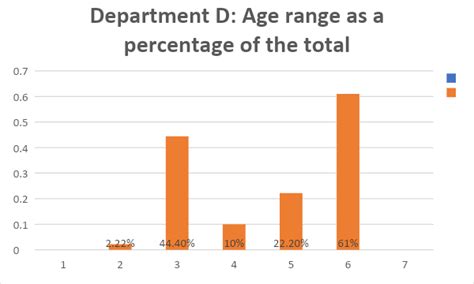 Image result for 3Co02 Assignment Guide