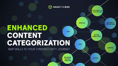 Image result for Content Categorization