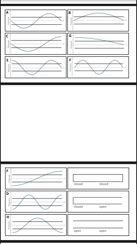 Image result for Card Sorting Project Work