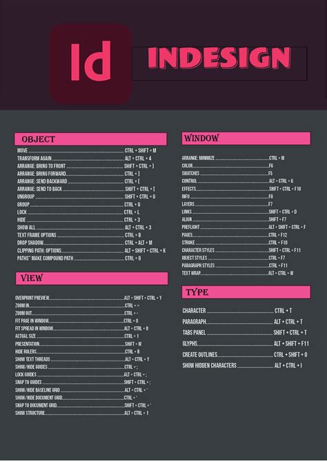 Image result for Adobe InDesign Shortcut Keys
