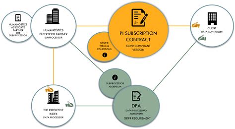 Image result for Behavioral Profiling Gdpr