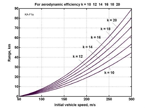 Image result for Subsonic Speed