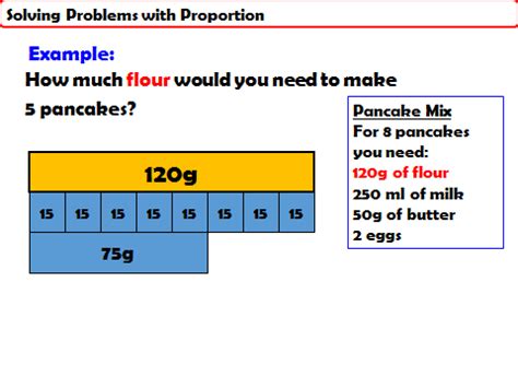 Image result for Direct Proportion Step by Step