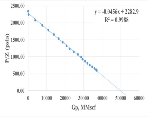 Image result for P Z vs CWC Rap Battle