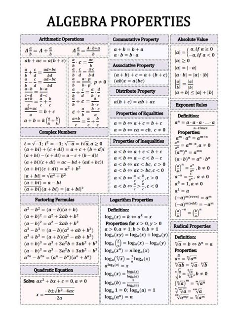 Image result for Basic Geometry Formulas Poster