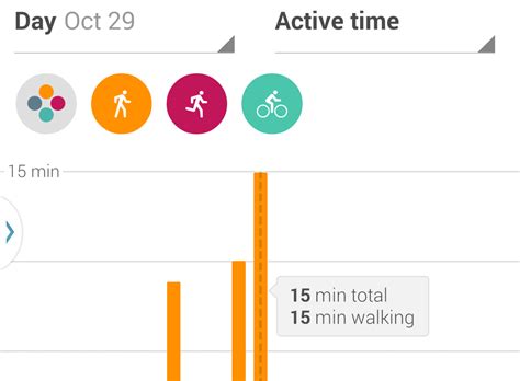 Image result for Goggle Fit Guide