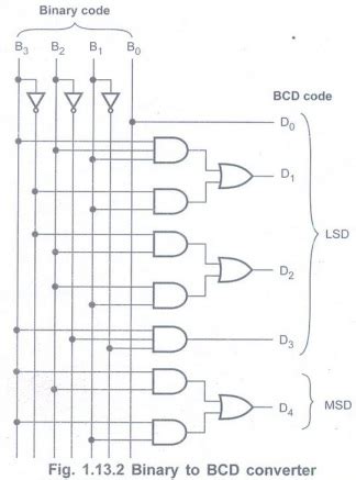 Image result for Run in Number Code
