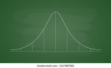 Image result for Normally Distributed Variable Histogram