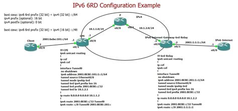 Image result for IPv6 Setting Configuration Example