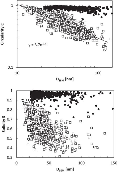 Image result for Solidity Circularity